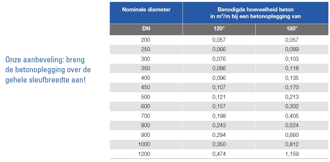 LEVERANCIER VOOR WEG- EN WATERBOUW